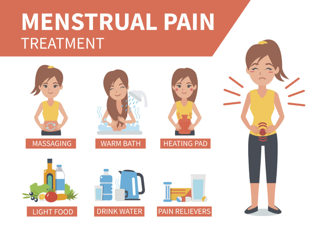 Periods – Devon Sexual Health