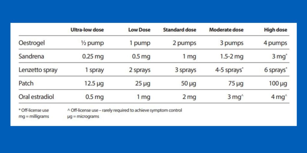 Management of menopause - information for healthcare professionals ...