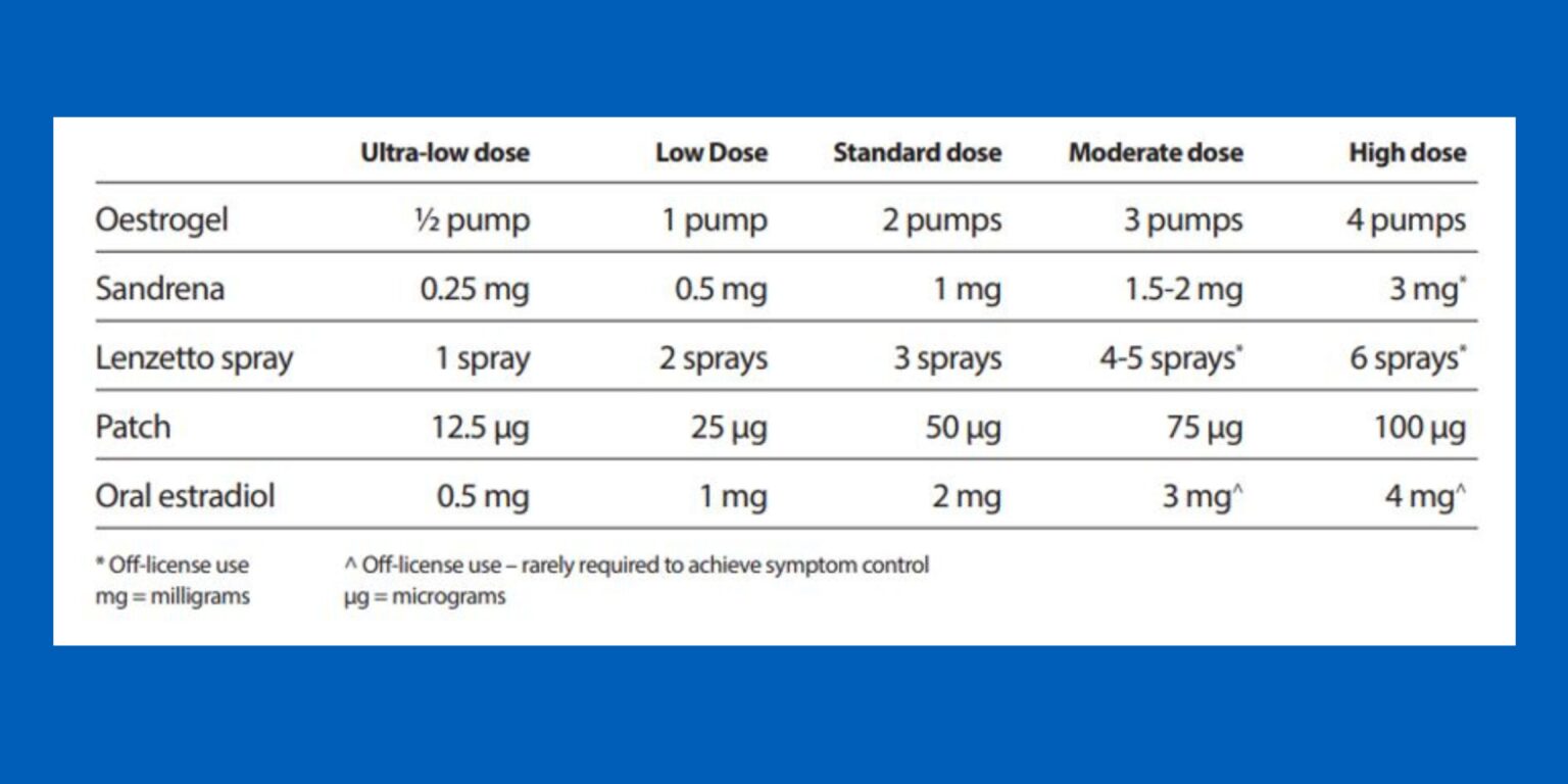 Management of menopause - information for healthcare professionals – Devon Sexual Health